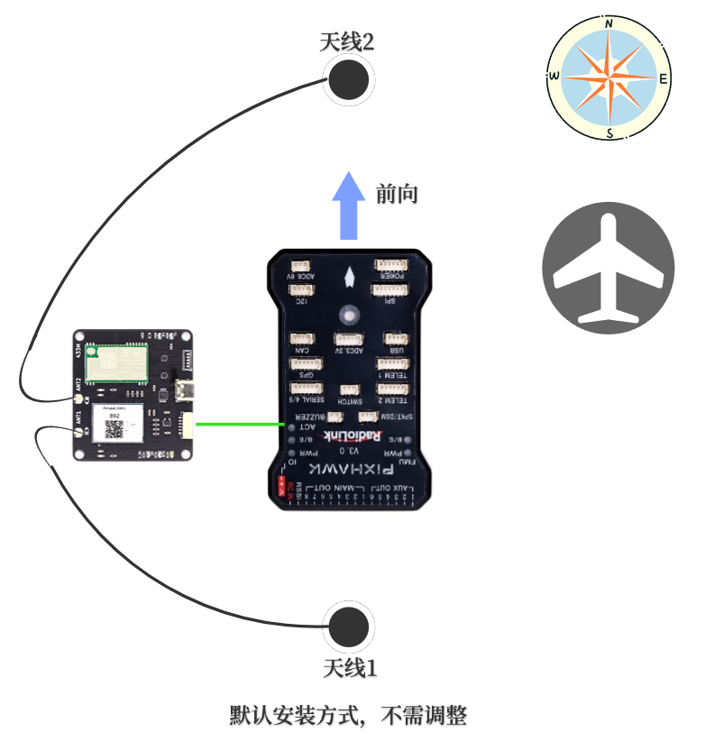 QGC - RTK文档网站