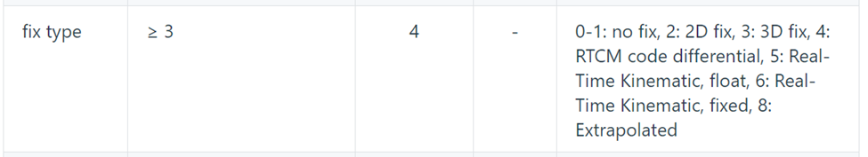 QGC - RTK文档网站